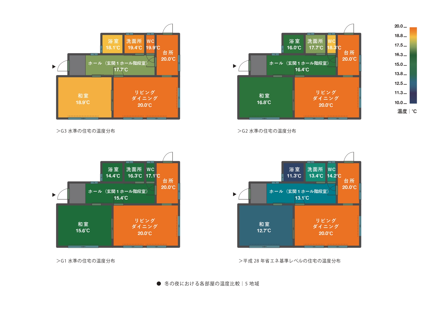 HEAT20設計ガイドブック2021 正しい住宅断熱化の作法 を読んで思うこと②－家づくりのいろは－｜ブログ｜新潟の注文住宅｜自然素材の木の家ならナレッジライフ